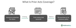 What is Prior Acts Coverage and How It Works | PLI Consultants